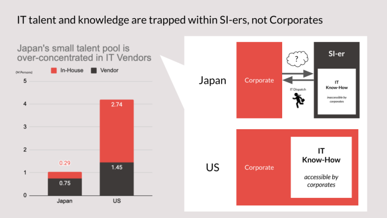 System Integrators – the Key to Success for SaaS in Japan | ファーストライト・キャピタル