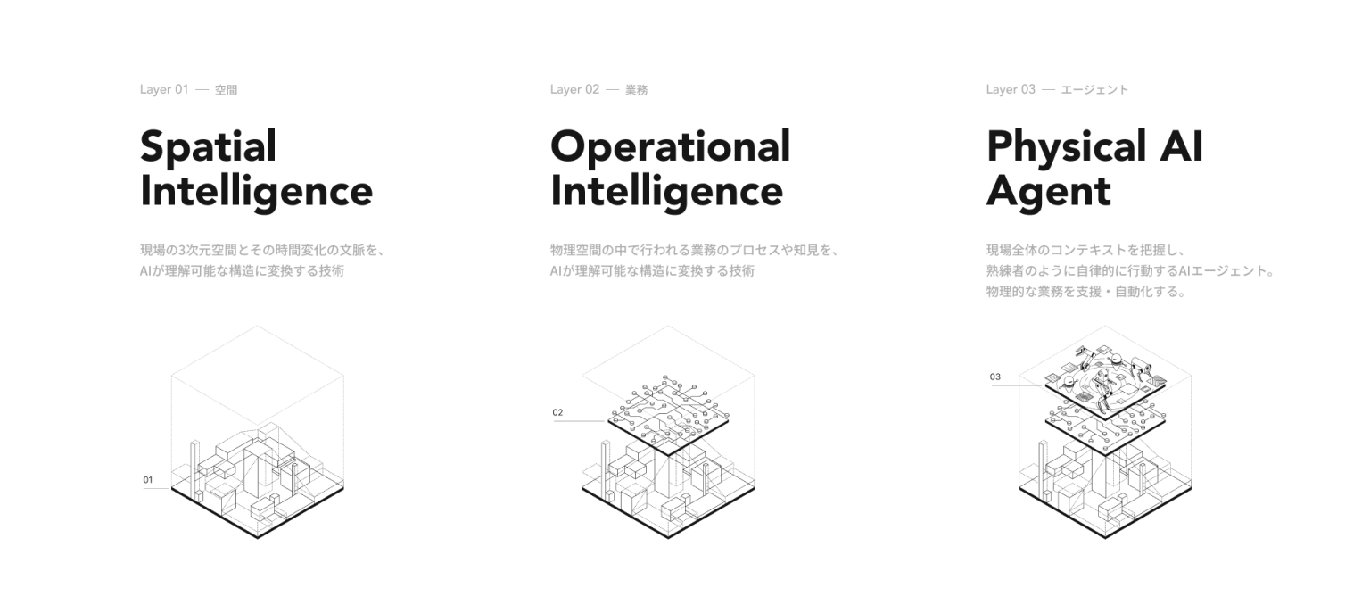 現場が“自律する”未来へ──Zen Intelligenceが挑む、Physical AIによる産業変革 | ファーストライト・キャピタル